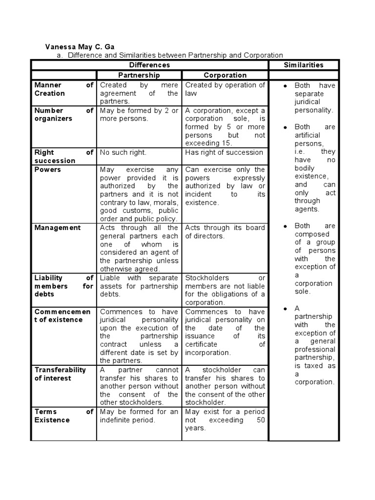 Ga Matrix | PDF | Securities (Finance) | Corporations