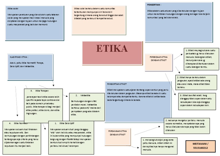 Mind Map Etprof | PDF