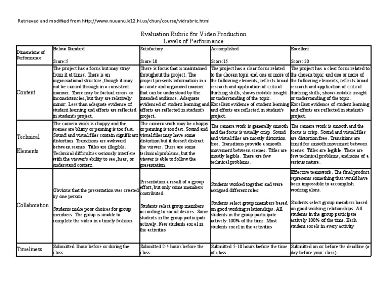 Evaluation Rubric For Video Production Levels of Performance | PDF ...