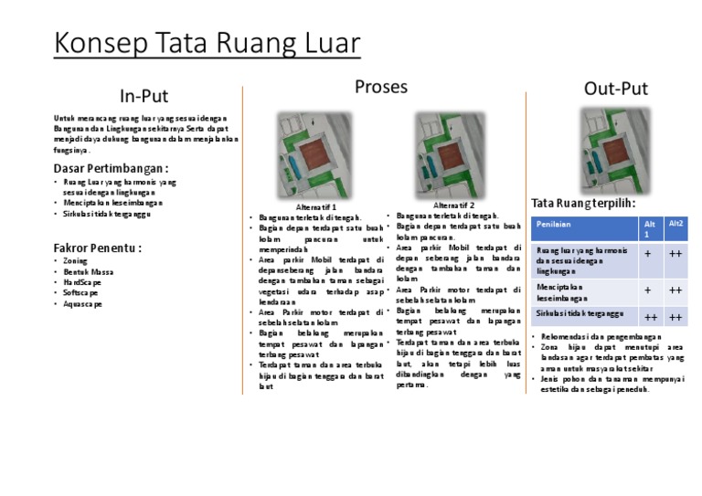 Konsep Tata Ruang Luar | PDF