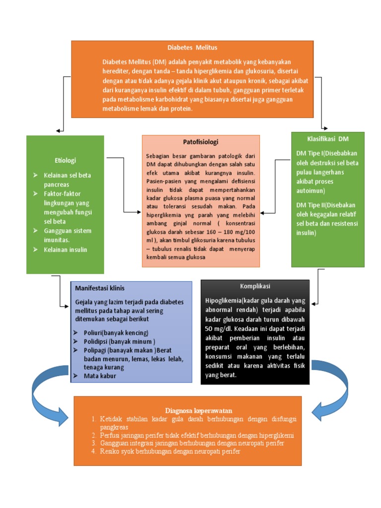 Mind Mapping DM | PDF