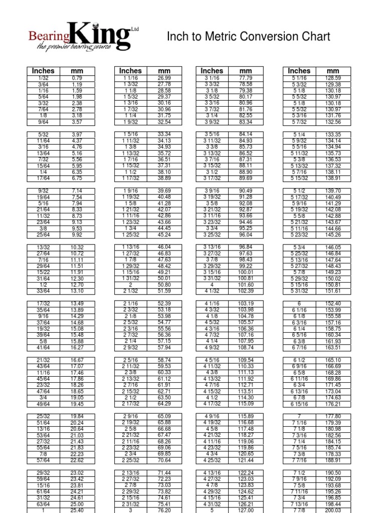 Inch To Metric Conversion Chart | PDF | Unité de mesure | Longueur