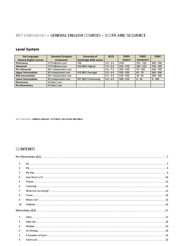 General English Scope and Sequence Outlines | PDF | Question | Verb