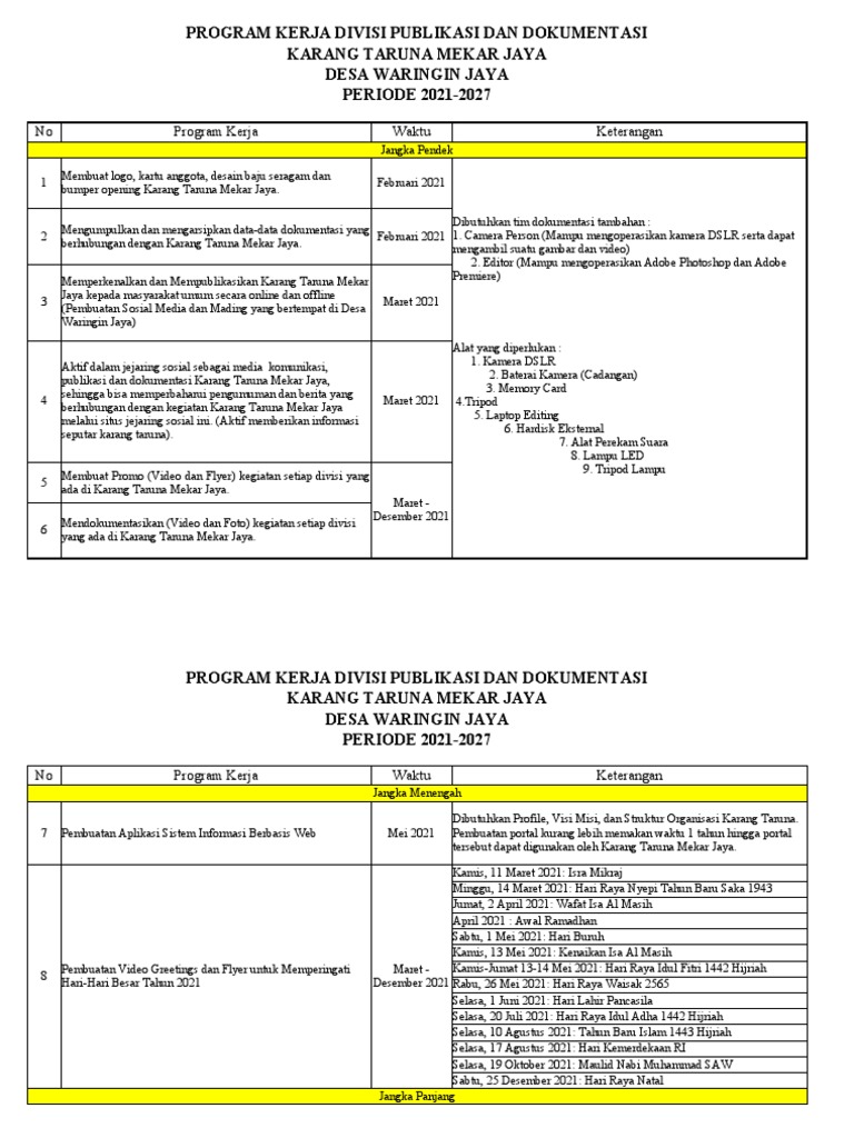 Program Kerja Divisi Publikasi Dan Dokumentasi Karang Taruna | PDF