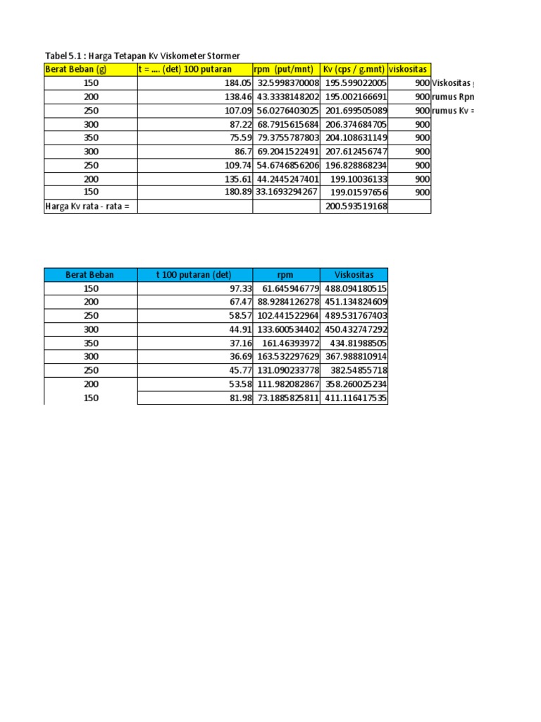 Kurva Cup and Bob | PDF