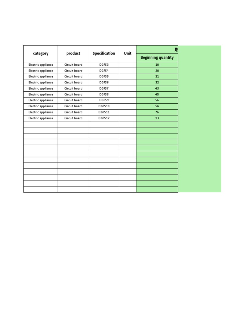 Warehouse Inventory Schedule: Category Product Specification Unit ...