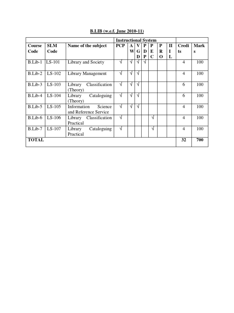 B.lib Syllabus | PDF