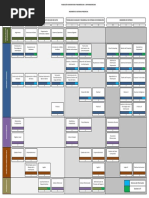 Esquema - Líneas de Investigacion Ing. Sistemas e Informatica PDF | PDF