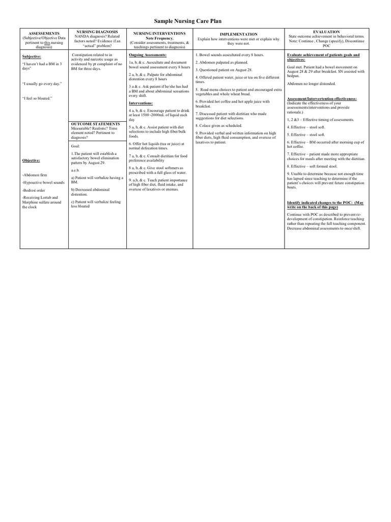 Careplanconstipation | PDF | Constipation | Human Feces