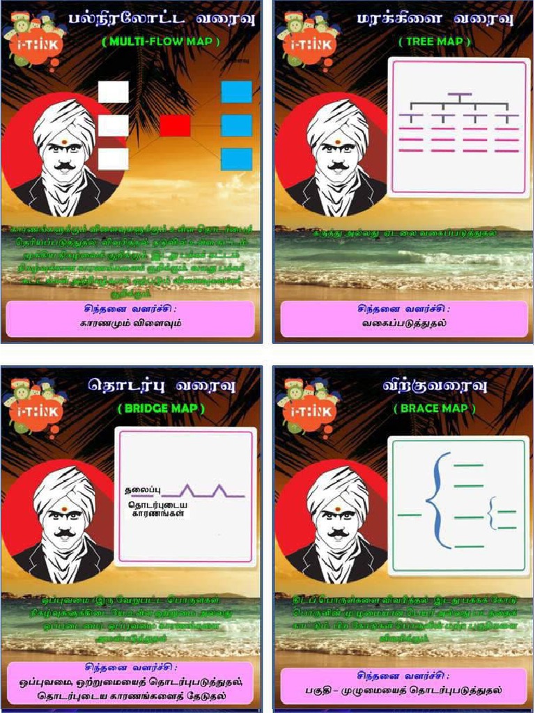 I Think Map in Tamil | PDF
