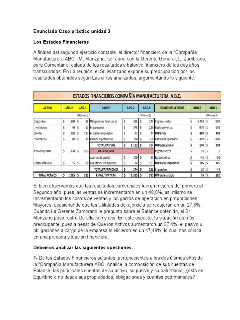 Enunciado Caso Práctico Unidad 3 | PDF | Hoja de balance | Deuda