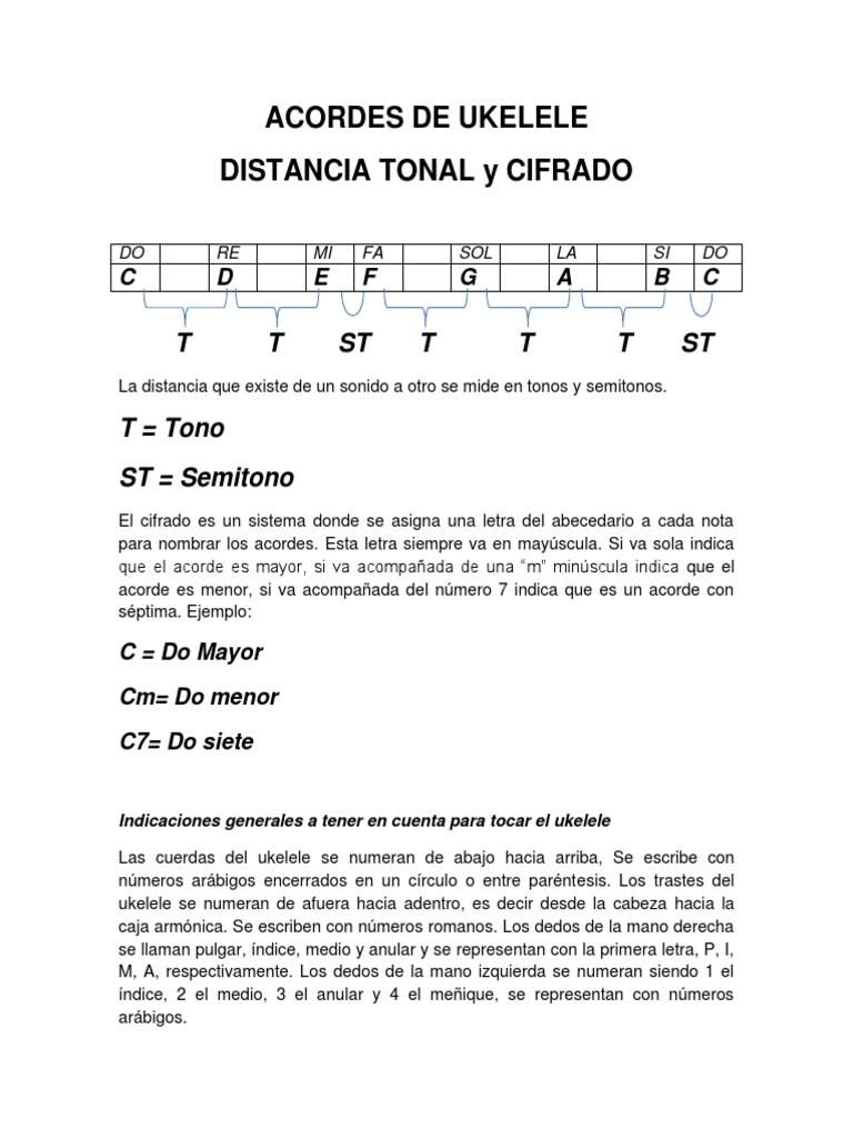 Tabla De Acordes De Ukelele Imprimible Con Números De Dedos
