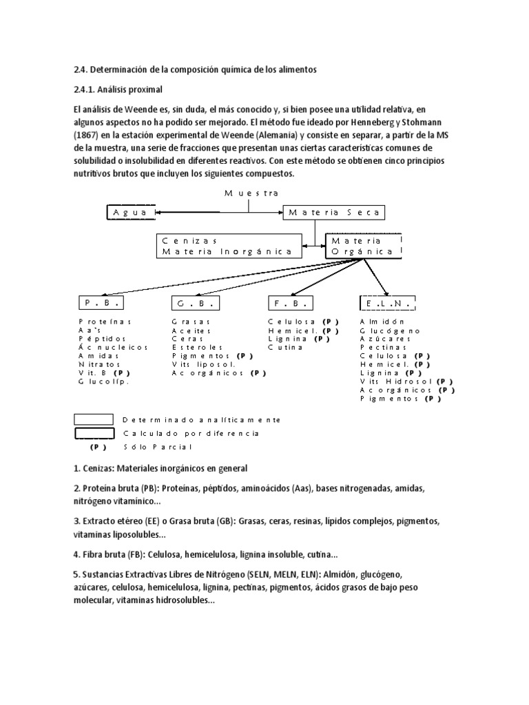 Nutricion Animal 2.4 | PDF | Lignina | Fibra dietética