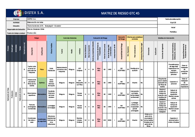 Matriz de Riesgo GTC 45 Distex S.A. | PDF | Enfermedades y trastornos ...