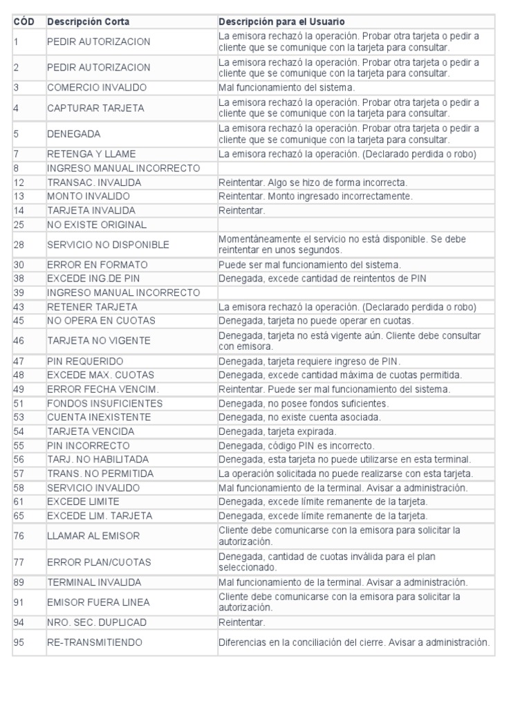 Listado Errores Terminal Tarjeta Pdf Informática Y Tecnología De La