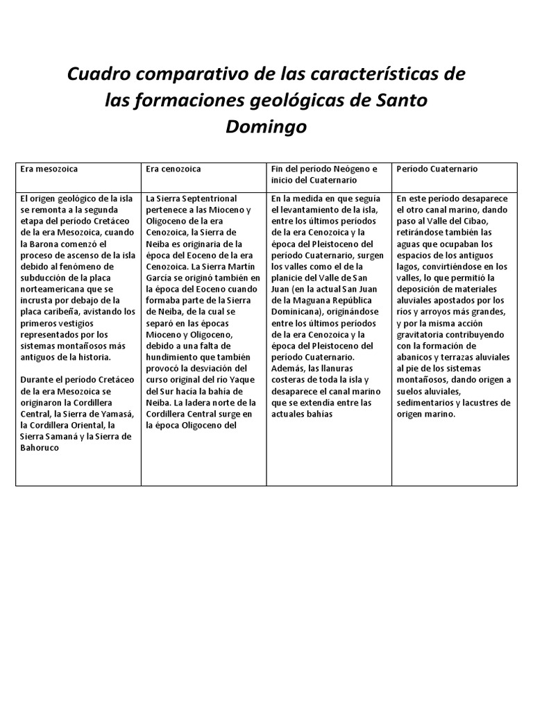 Caracteristicas de Las Formaciones Geologicas de Santo Domingo | PDF ...