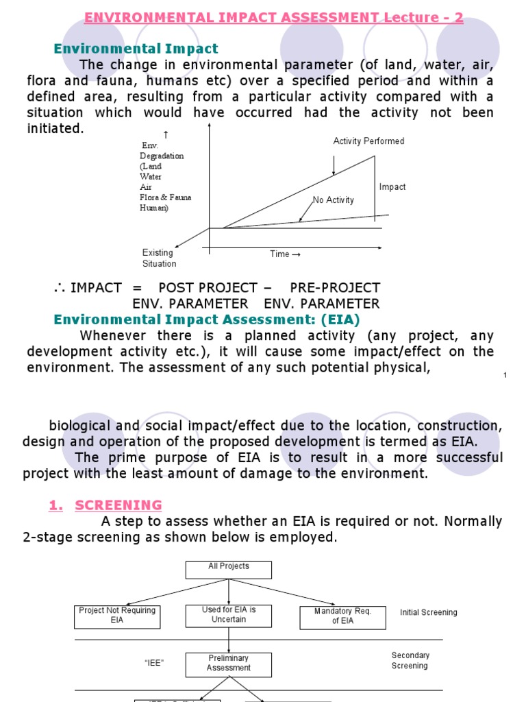 Environmental Impact: Env. Degradation (Land Water Air Flora & Fauna Human) Activity Performed ...