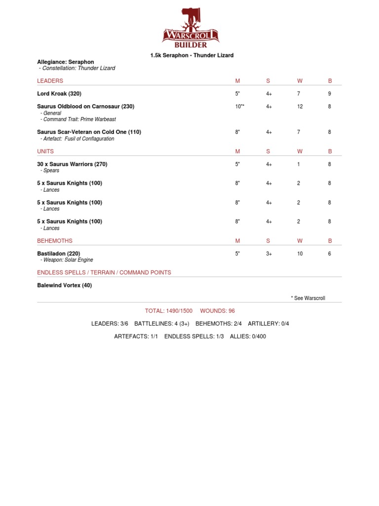 Constellation: Thunder Lizard: Leaders M S W B | PDF