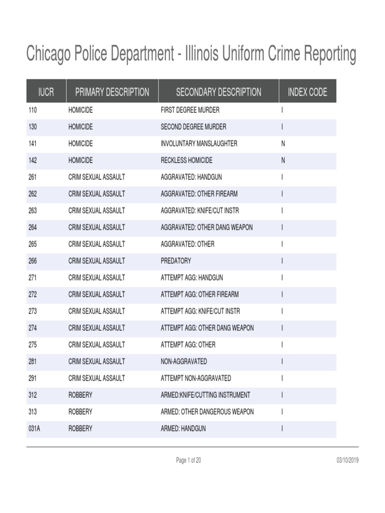 Chicago - Police - Department - Illinois - Uniform - Crime - Reporting ...