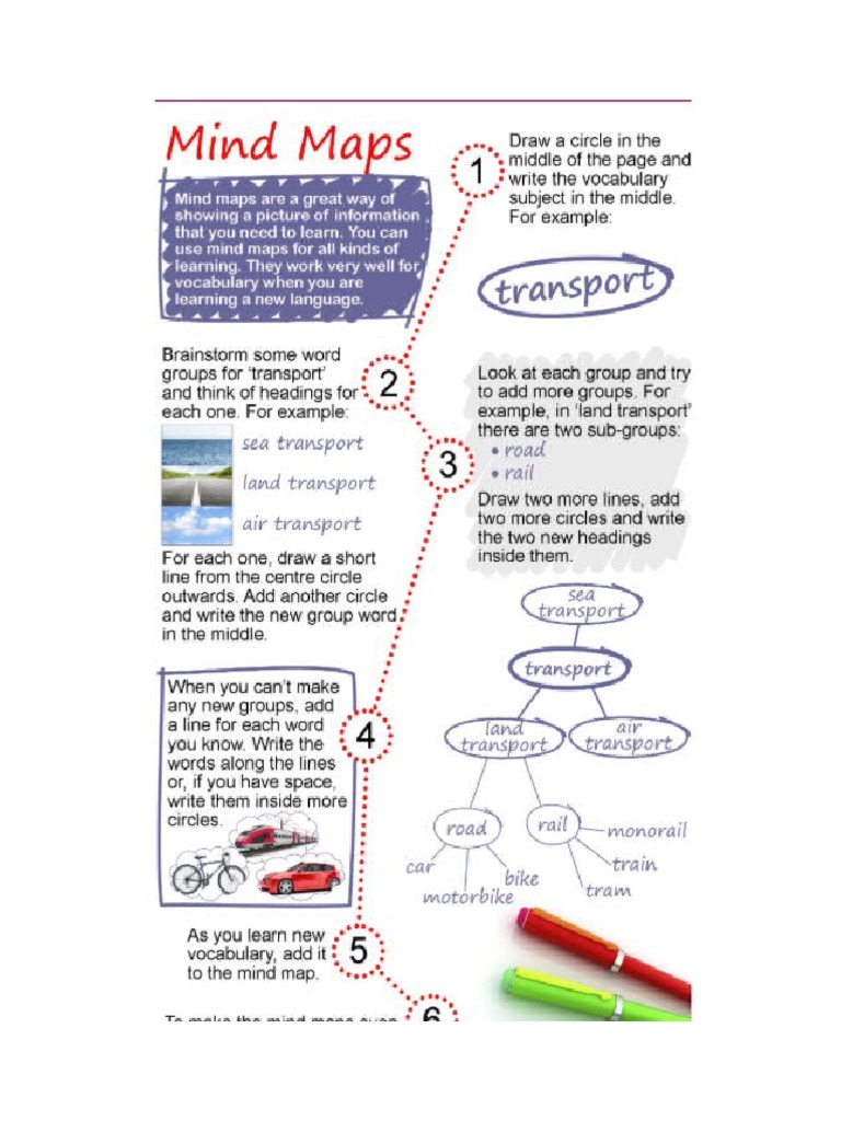 Mind Map A1 | PDF