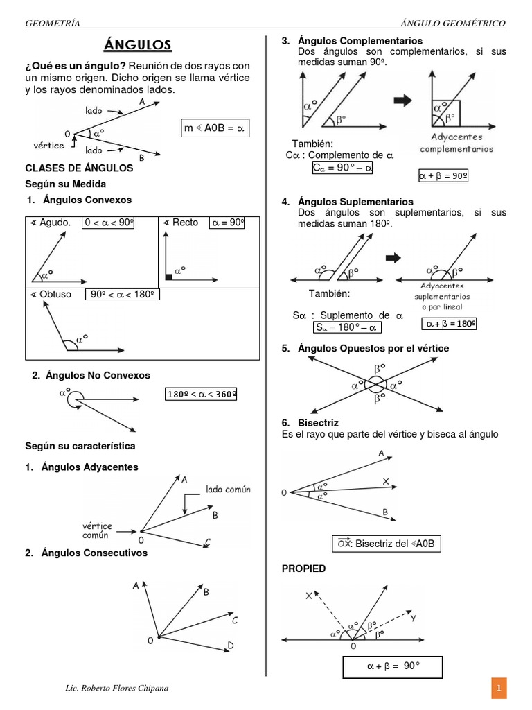Conceptos básicos de ángulos geométricos y actividades de práctica ...