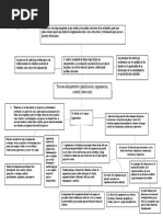 Mapa Conceptual | PDF