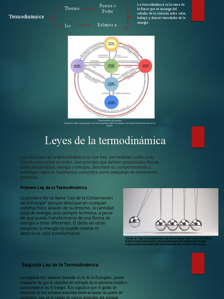 Infografía sobre las leyes de la termodinámica | PDF | Termodinámica ...