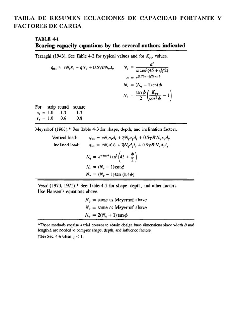 Tabla Resumen Ecuaciones y Factores | PDF | Ciencia y matemática