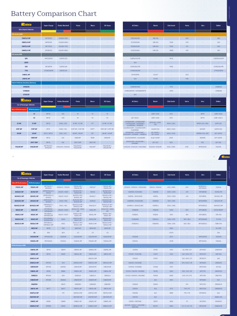 Battery Comparison Chart: Din53Lh MF Din65Lh MF Din75Lh MF Din85Lh MF ...