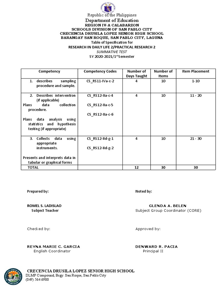 Research 1 Summative Test - Table-Of-Specification | PDF
