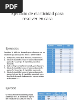 Oferta, Demanda y Punto de Equilibrio | PDF | Oferta y demanda | Oferta (economía)
