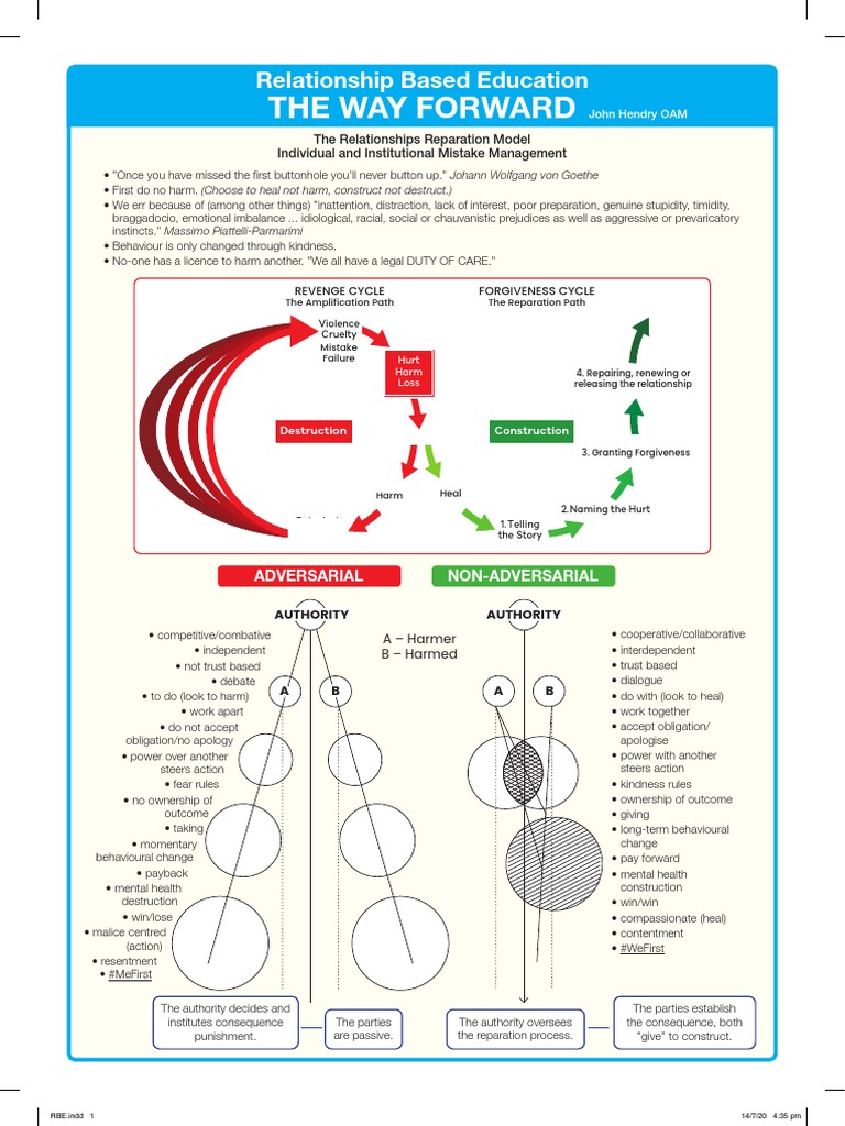 Revenge Forgiveness Cycle Latest | PDF | Forgiveness | Behavioural Sciences