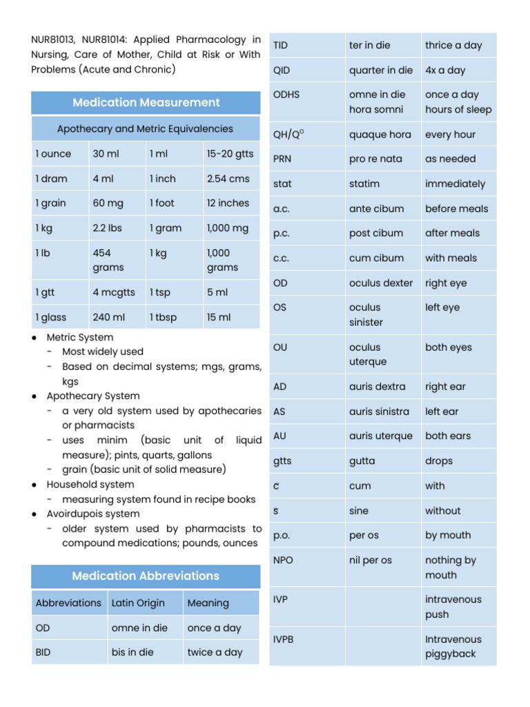 Medication Measurement | PDF | Pharmacy | Pharmacology