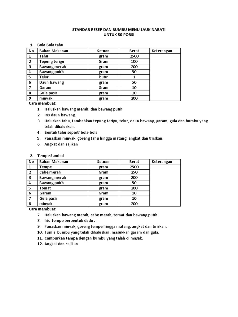 Standar Resep Dan Bumbu | PDF