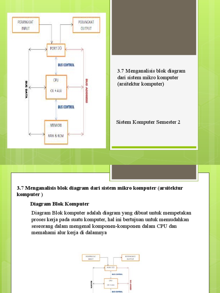 Siskom 3.7 Menganalisis Blok Diagram Dari Sistem Mikro Komputer ...