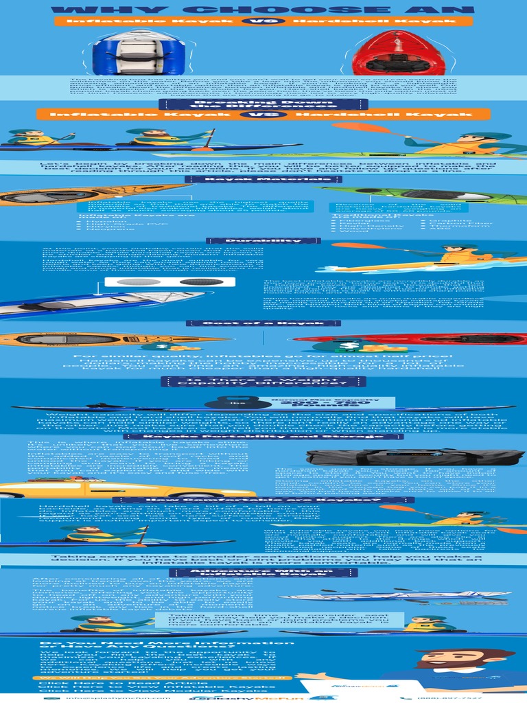 Inflatable Kayak Vs A Traditional Kayak: An Infographic | PDF | Kayak ...