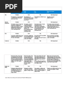 Story-Making and Role Playing Criteria | PDF | Graphics | Epistemology