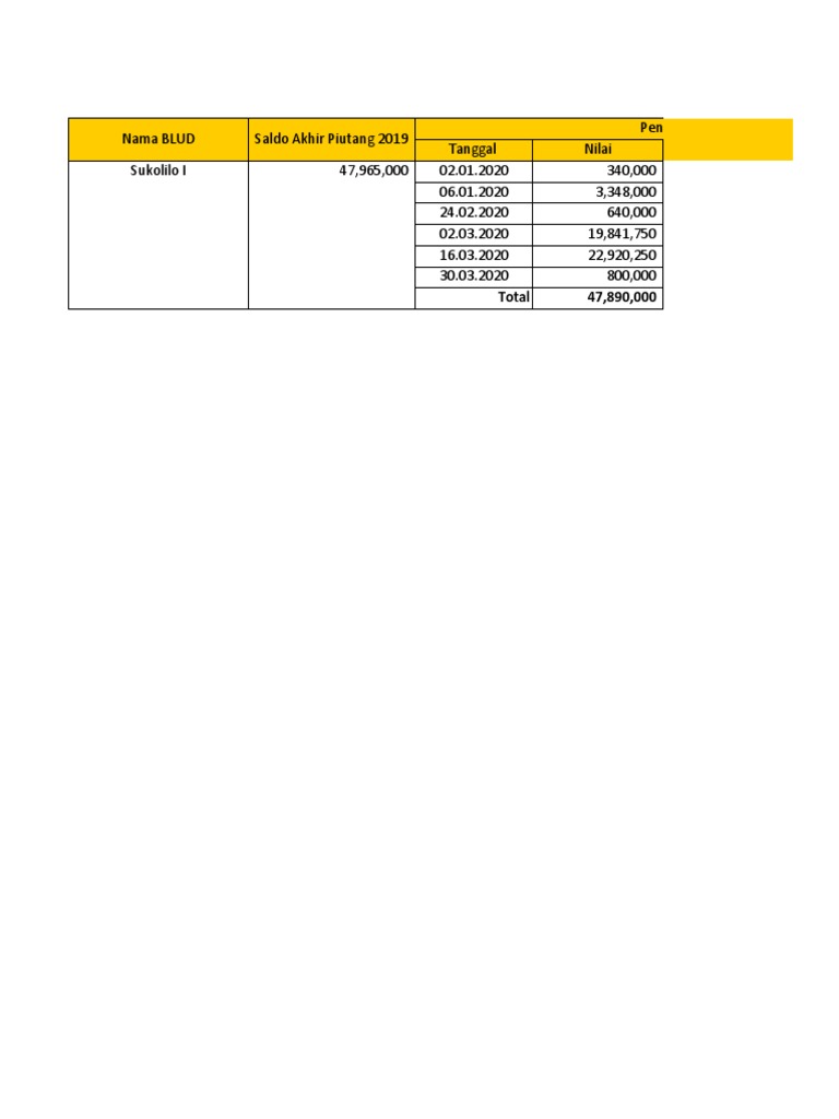 Contoh Form Konfirmasi Piutang Untuk Bahan Rekon 11 Feb 2021 | PDF ...