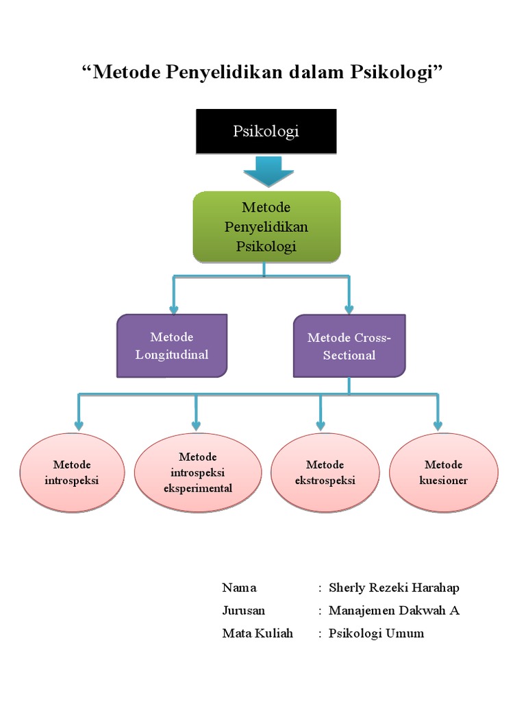 Metode Psikologi | PDF