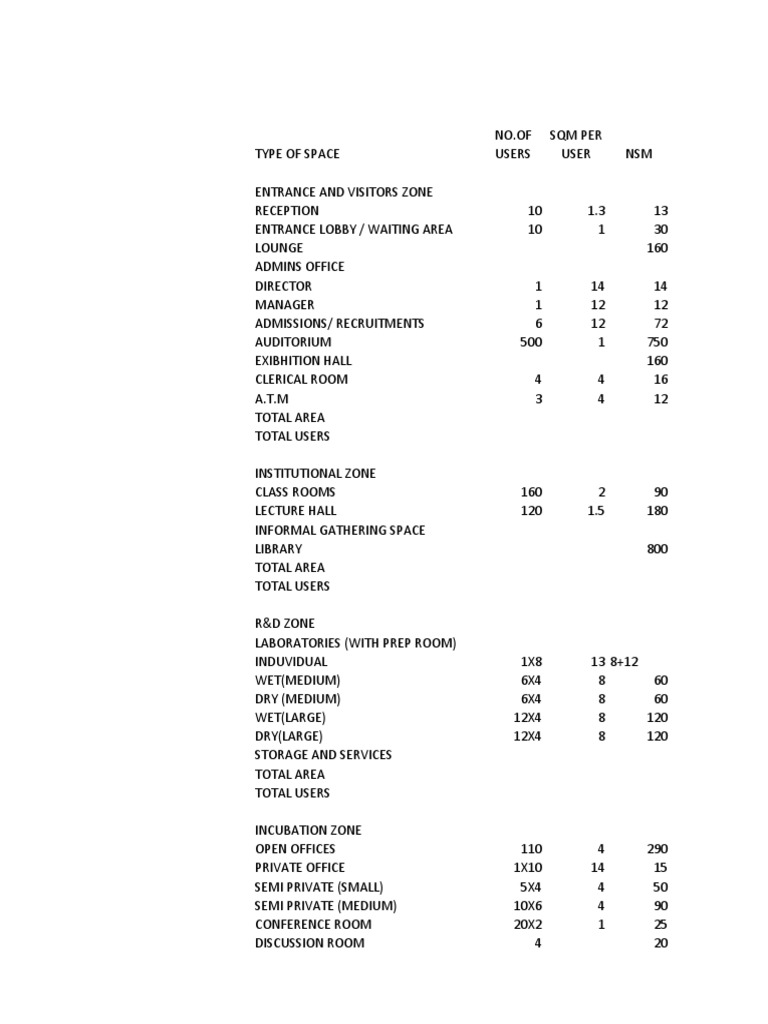 Area Statement | PDF