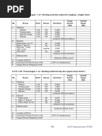 RAB Pemasangan Atap Galvalum dan Baja Ringan | PDF