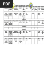 Capability Development (Capdev Sample | PDF | Capacity Building | Inventory