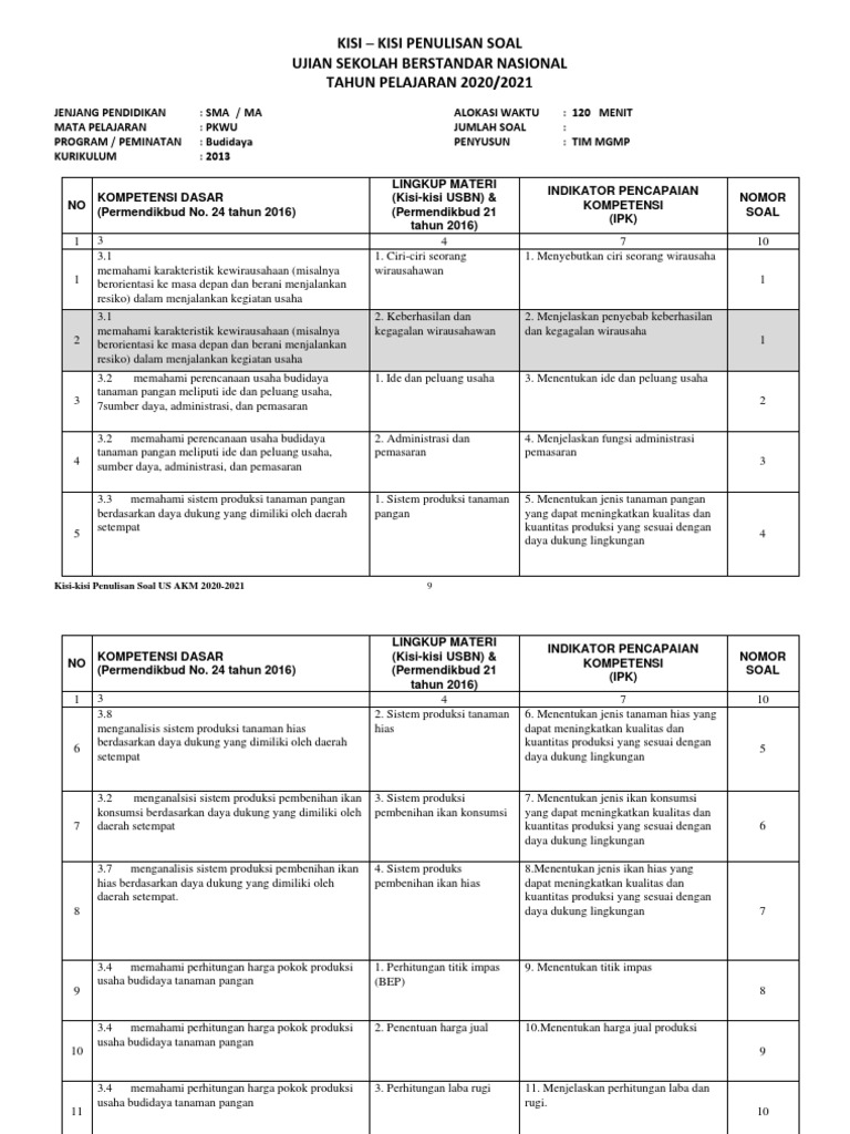 Kisi-Kisi Pkwu | PDF