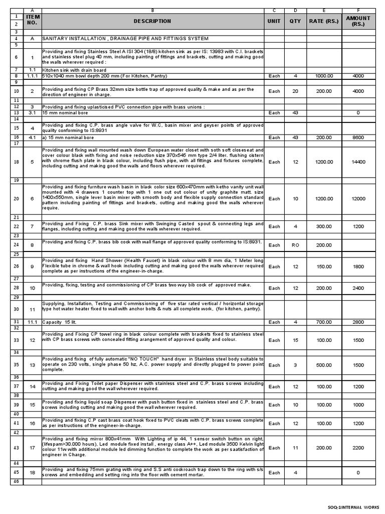 Description Unit QTY Rate (RS.) Item NO. Amount (RS.) : A Sanitary ...