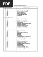 Standar Diagnosis Keperawatan Indonesia SDKI | PDF
