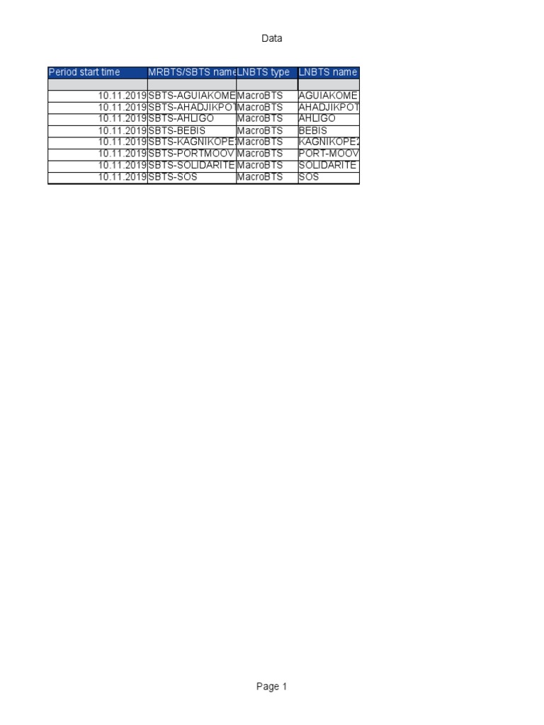 Period Start Time Mrbts/Sbts Namelnbts Type Lnbts Name | PDF ...