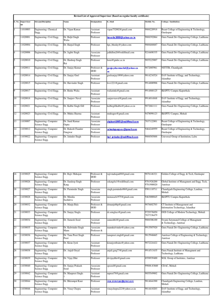 Approved Supervisors List for Engineering | PDF | Science And ...