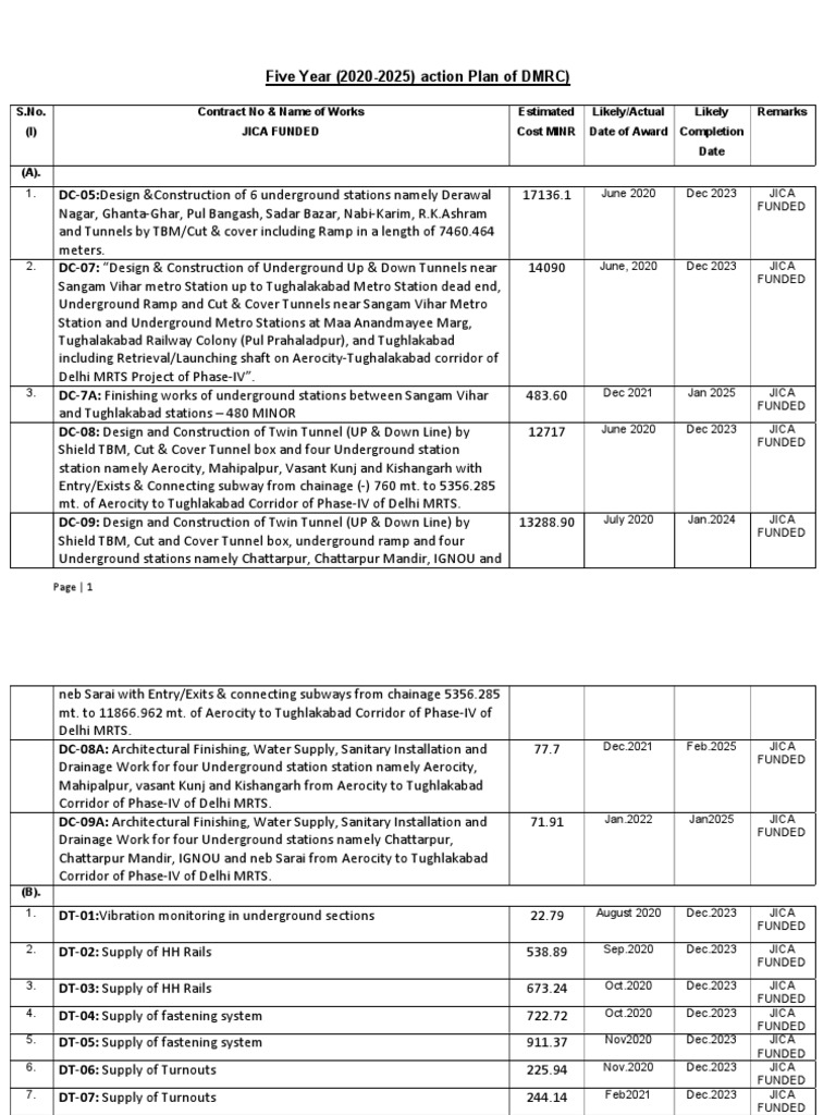 Delhi Metro Plan 2020-25 | PDF | Tunnel | Passenger Rail Transport
