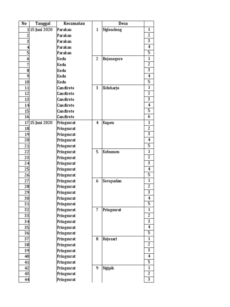 Calon FPD Temanggung | PDF