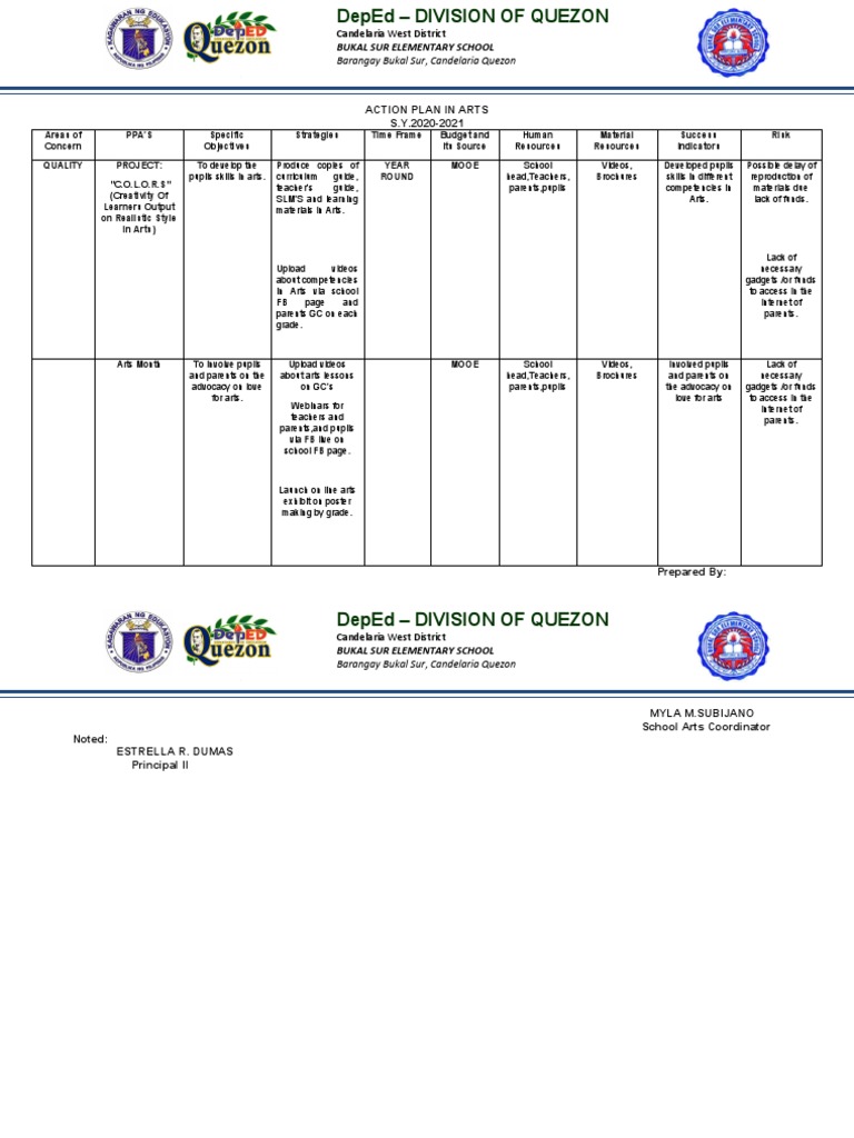 ACTION PLAn - Arts | PDF | Education Theory | Cognition